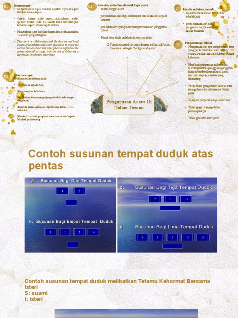 Kuliah 9 Pengurusan Grafik Pengurusan Acara | PDF