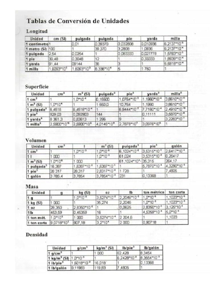 Tabla de Conversiones de Unidades | PDF