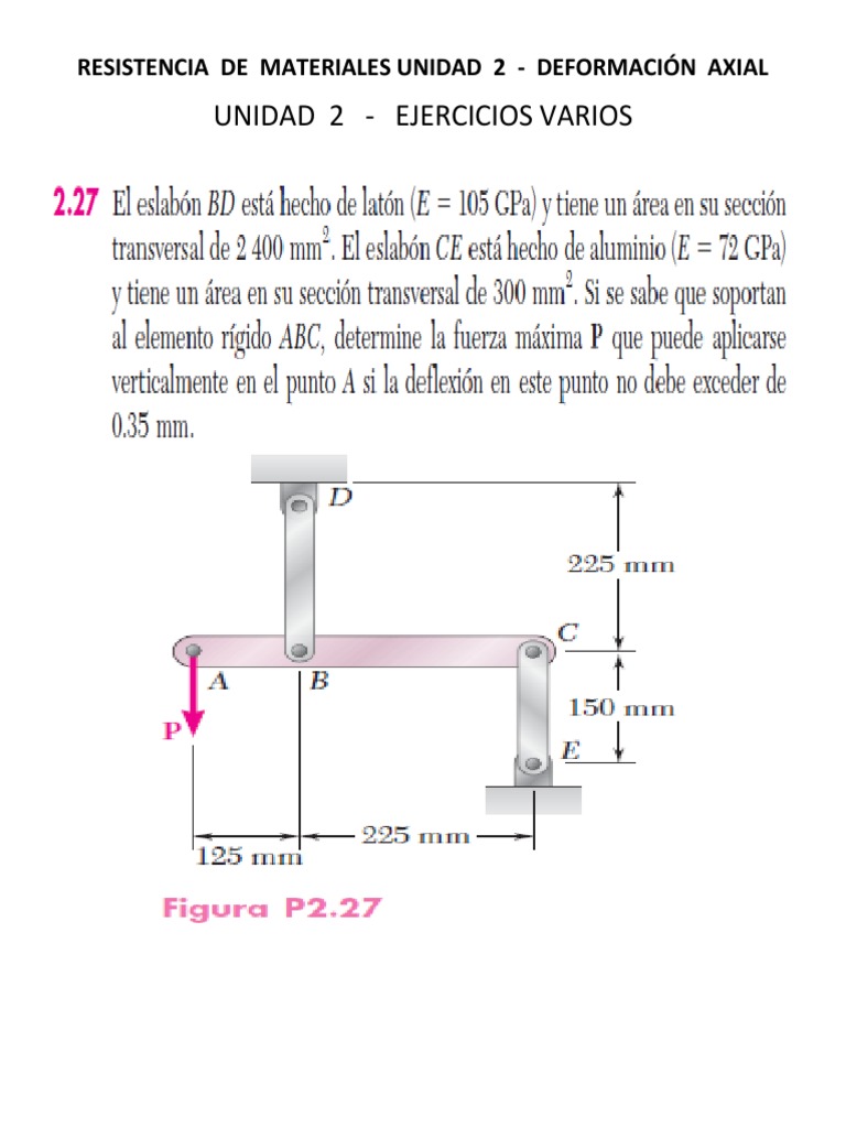Unidad 2 Ejercicio Resistencia de Materiales | PDF