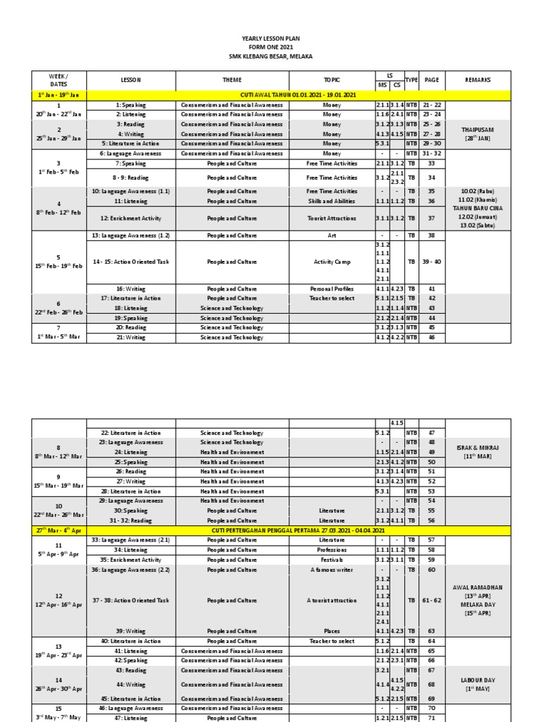 YEARLY LESSON PLAN (Form 1 2021) | PDF