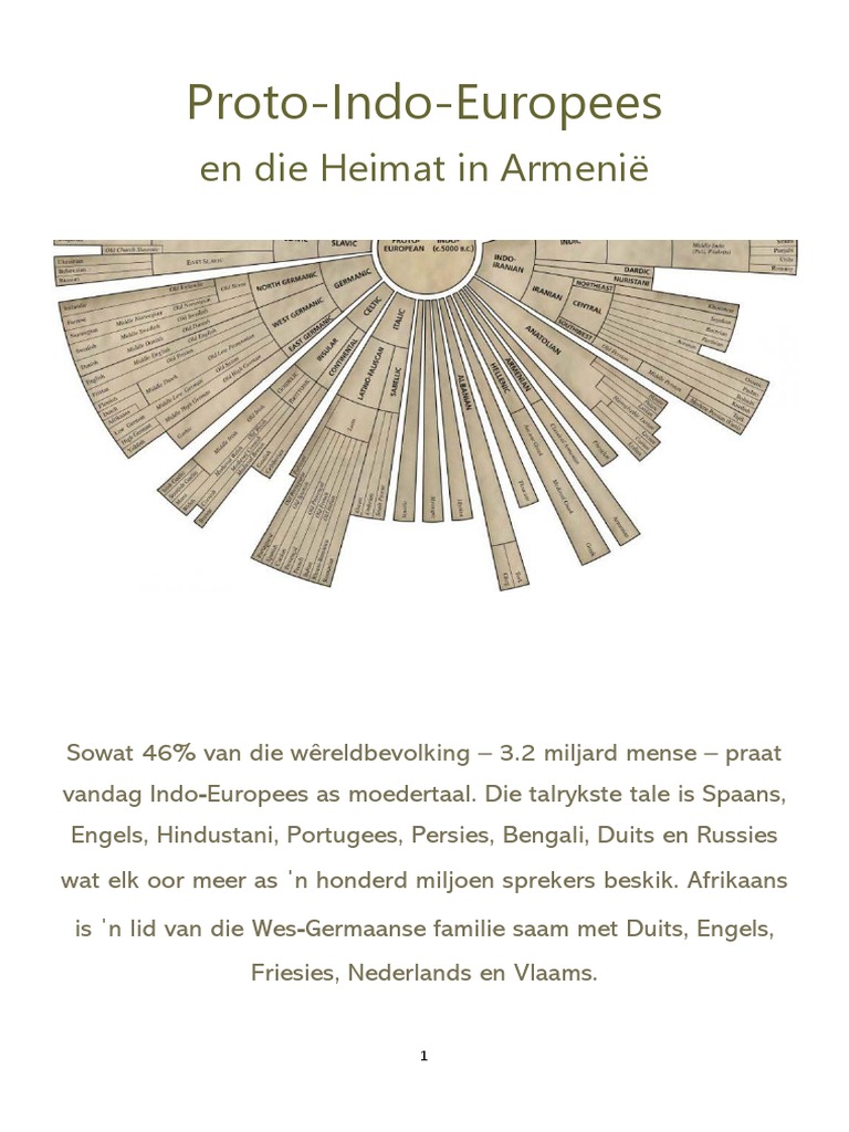 Proto-Indo-Europees en Die Heimat in Armenië. | PDF