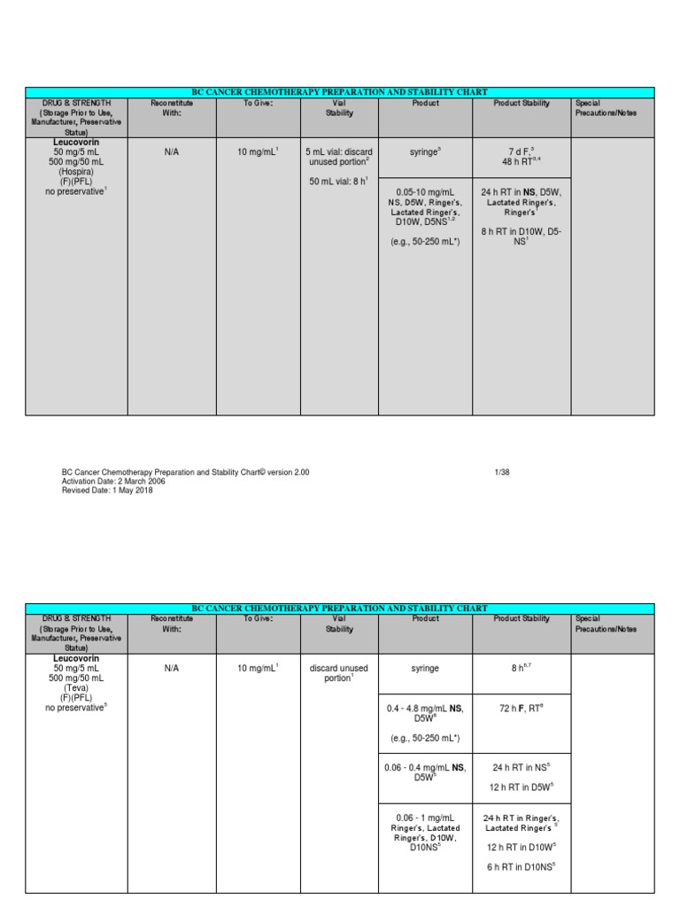 Chemo Stability Chart - LtoZ | PDF | Syringe | Chemotherapy