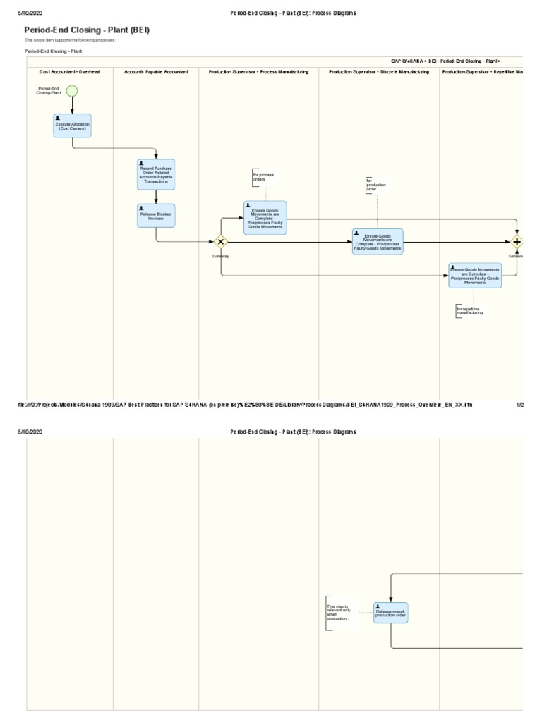 Period-End Closing - Plant (BEI) - Process Diagrams | PDF | Accounts ...