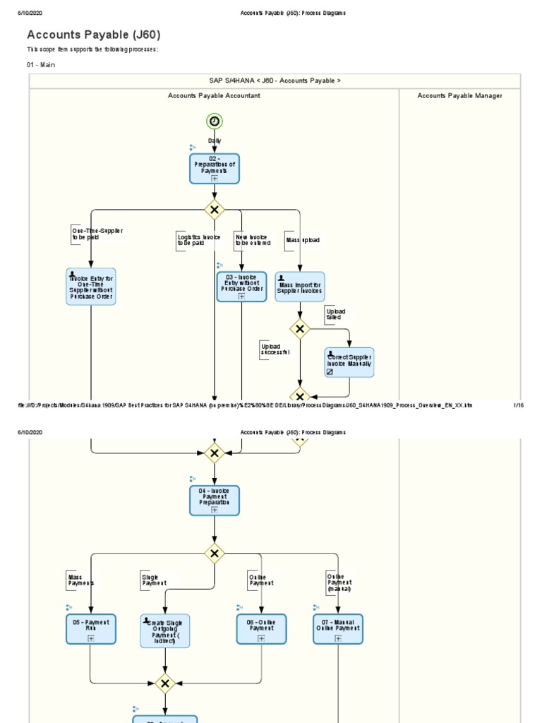Accounts Payable (J60) - Process Diagrams | PDF | Accounts Payable | Financial Services