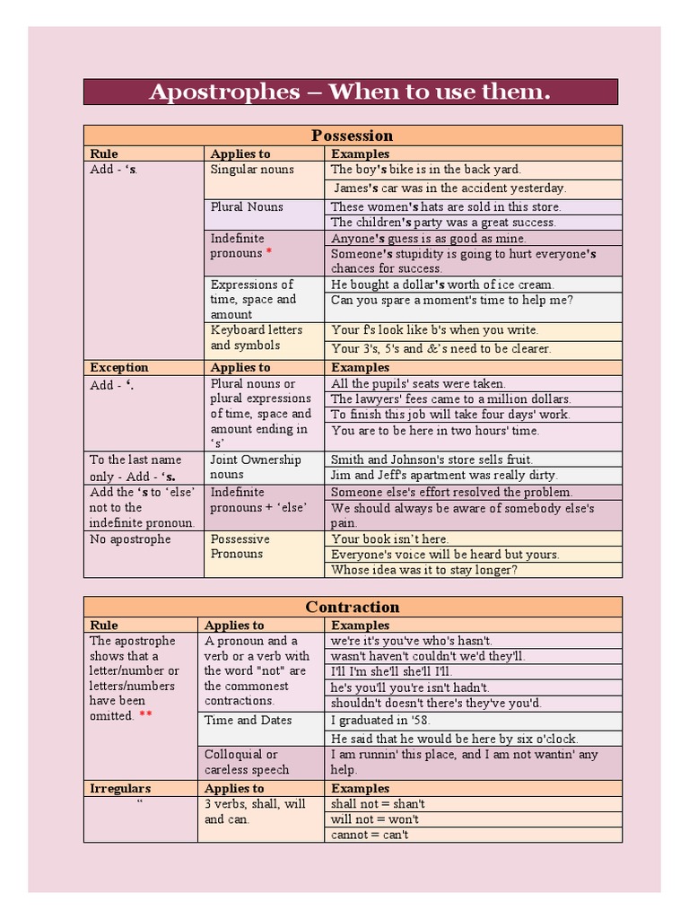 Apostrophe's - When To Use Them | PDF | Morphology | Human Communication