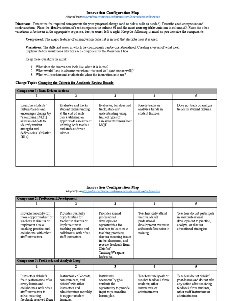 Module 4 - Innovation Configuration Map | PDF | Lesson Plan | Teachers