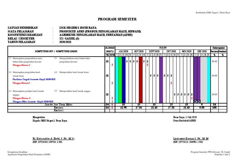 Prosem Pphhewani Xi Ganjil | PDF