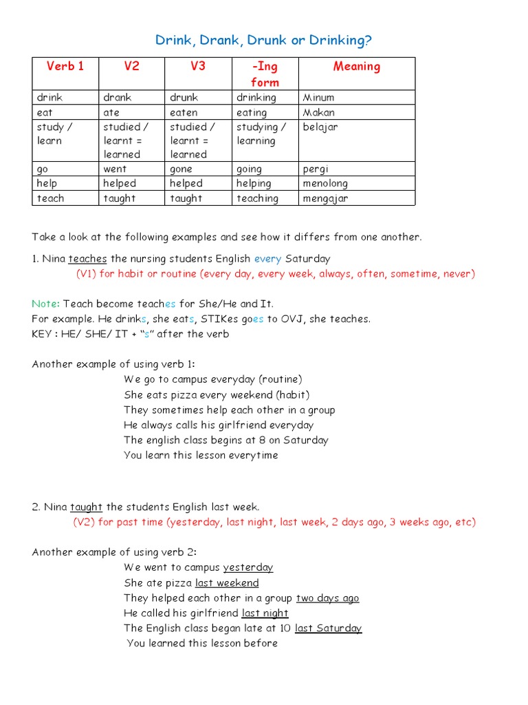 Understanding Drink, Drank, Drunk Forms | PDF | Morphology | Language ...