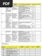 Grade 10 Araling Panlipunan Most Essential Learning Competencies MELCs ...