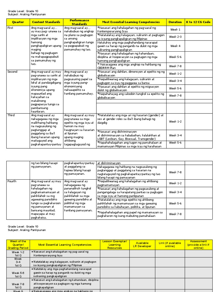 Most Essential Learning Competencies Matrix - AP 10 | PDF