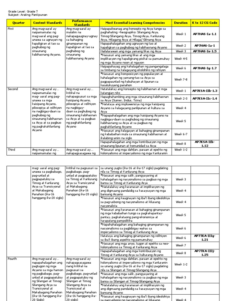 Most Essential Learning Competencies Matrix - AP 7 | PDF