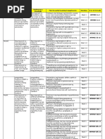 AP Melcs Grade 9 | PDF