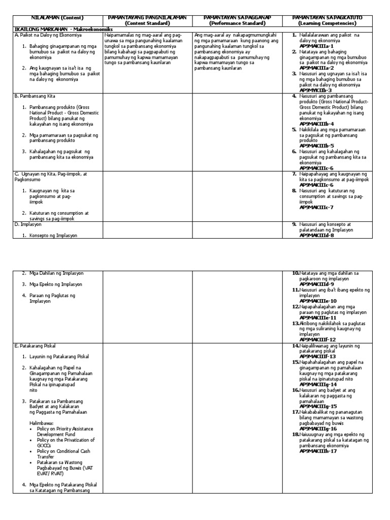 q3 - Ap9 - Nilalaman, Pamantayang Pangnilalaman, Pamantayan Sa Pagganap ...