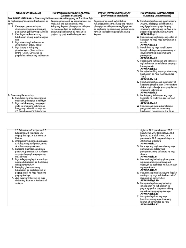 q2 - Nilalaman, Pamantayang Pangnilalaman, Pamantayan Sa Pagganap ...