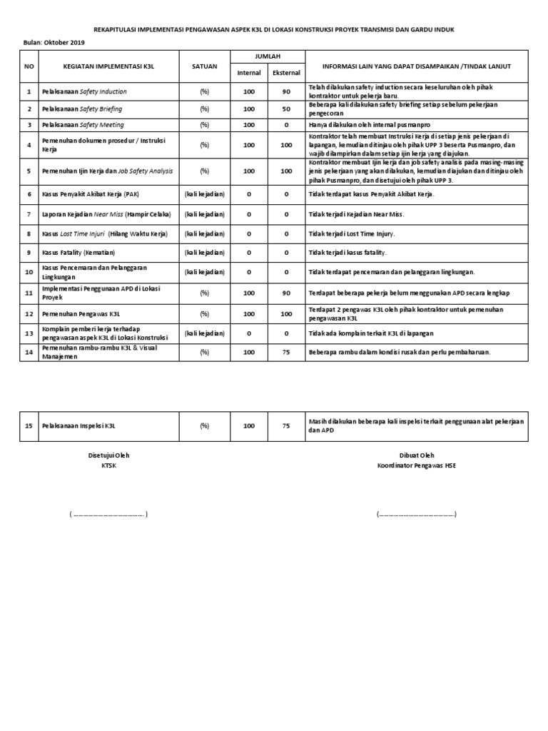 Contoh Pengawasan K3L | PDF