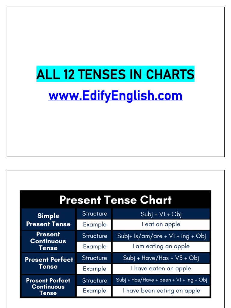 Verb Tenses Chart | PDF