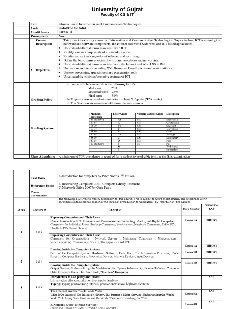 University of Gujrat: Faculty of CS & IT | PDF | Operating System | Databases