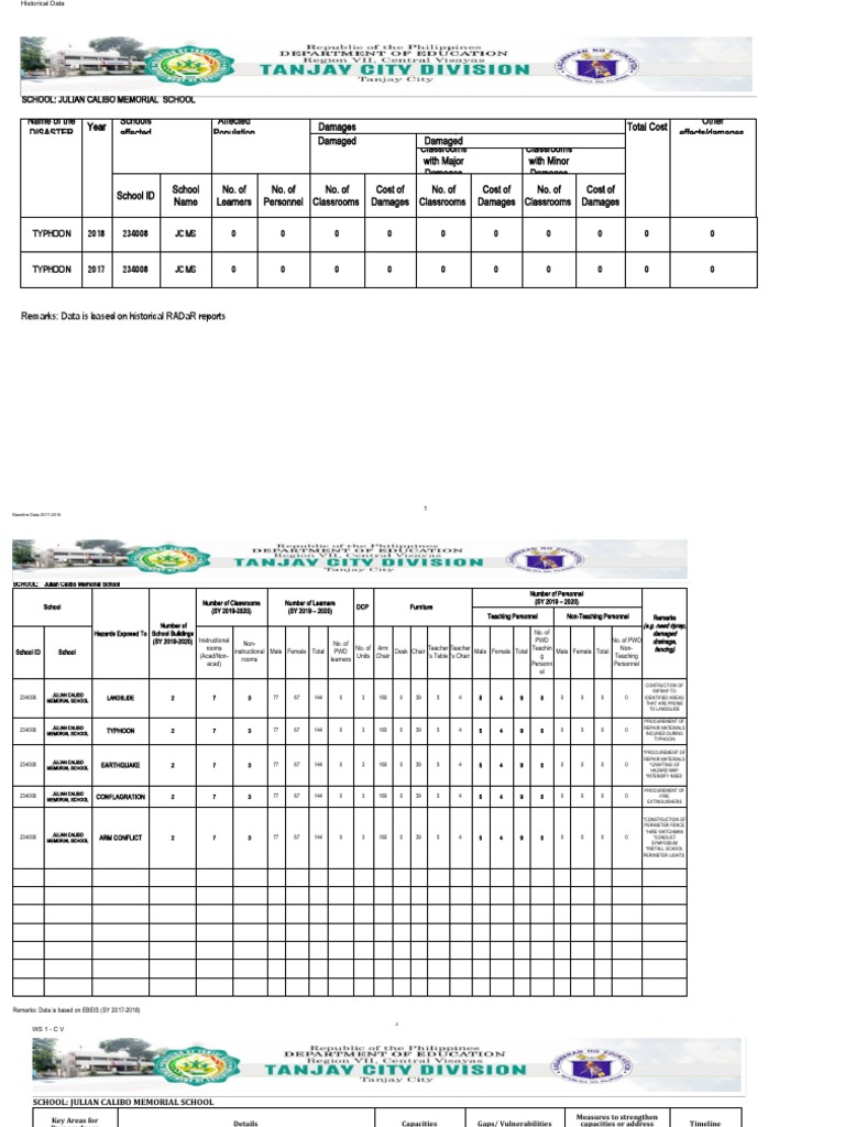 JULIAN CALIBO MS Contingency Plan Autosaved | PDF | Hazards | Classroom