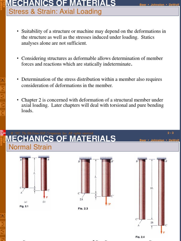 1mechanics of Materials-1 | PDF | Deformation (Engineering) | Strength ...
