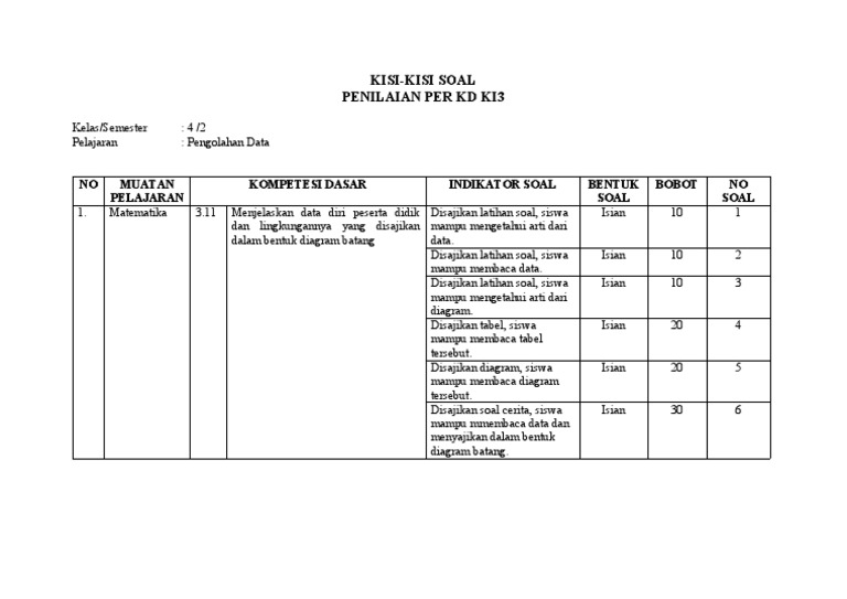 Kisi-Kisi MTK Pengolahan Data ( | PDF