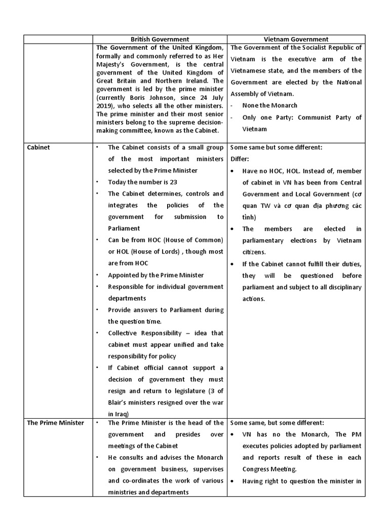 Overview of the UK Cabinet Structure | PDF | Government Of The United ...