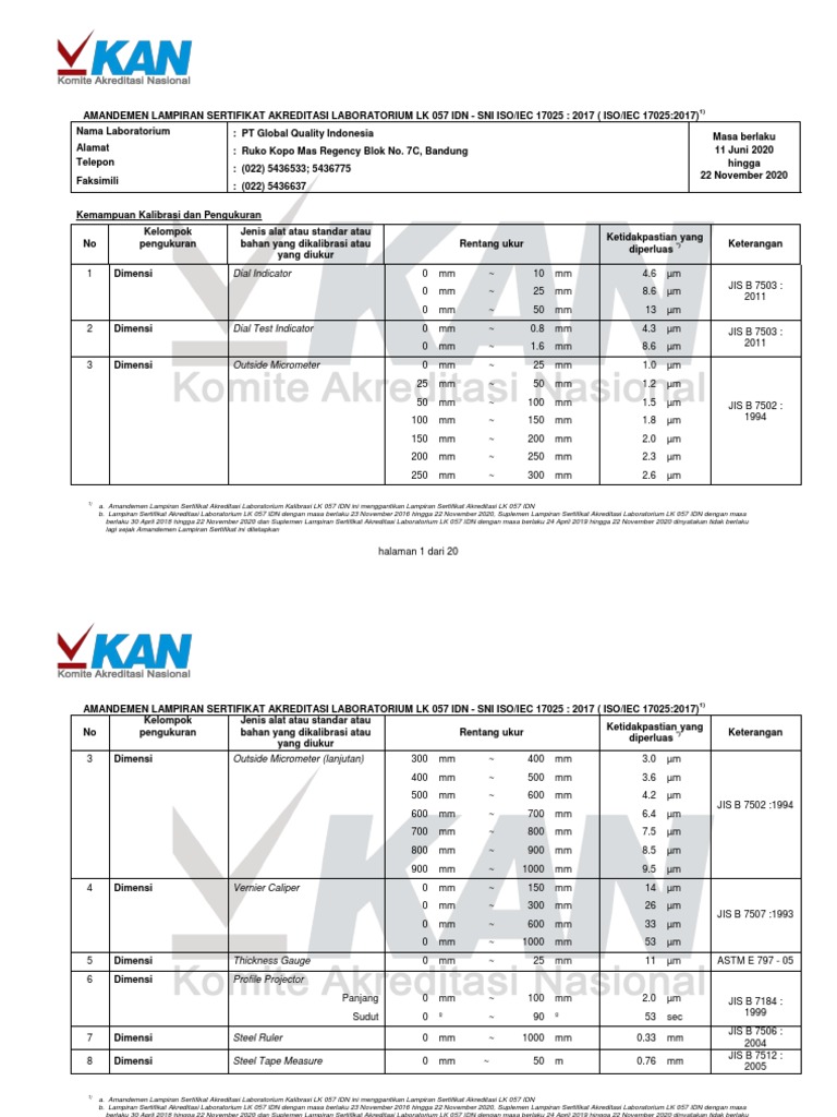 LK 057 Idn - 2020 | PDF