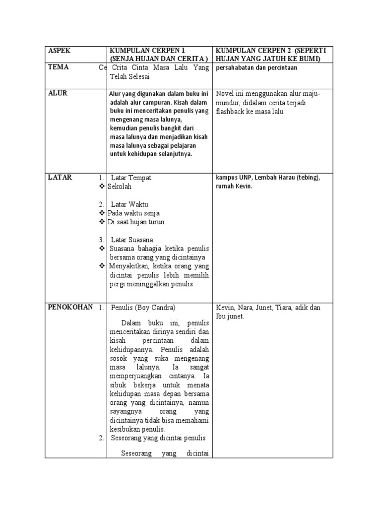 Tugas Bindo Eppo | PDF