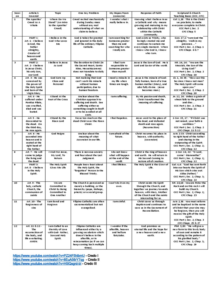 The 12 Articles of Faith | PDF | Catholic Church | Baptism