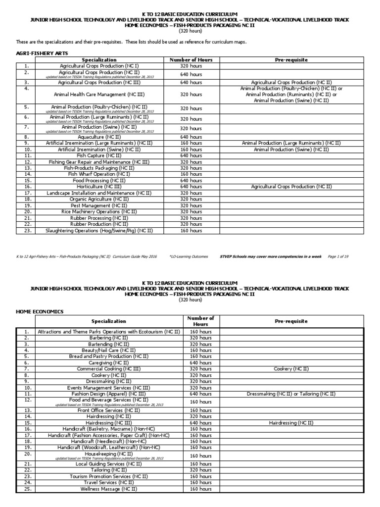 Fish Products Packaging NC II CG | PDF | Packaging And Labeling | Food ...