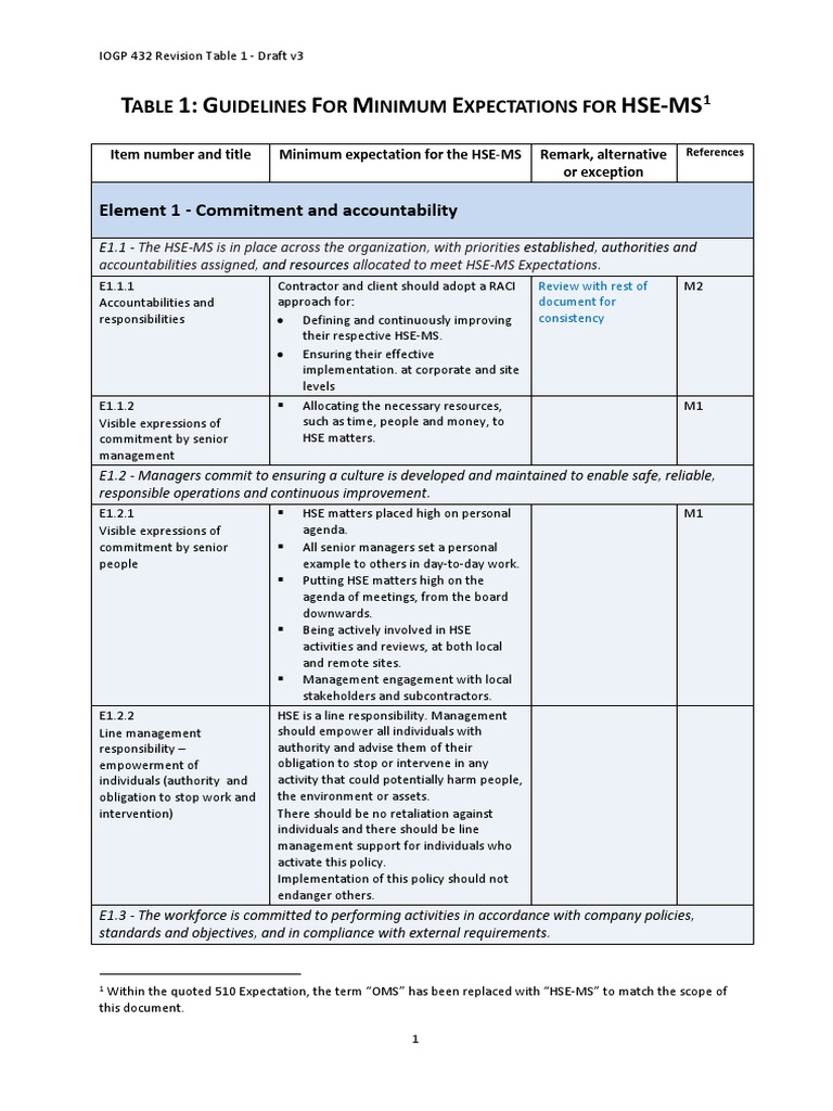 IOGP 432 HSE Management Guidelines | PDF | Competence (Human Resources ...