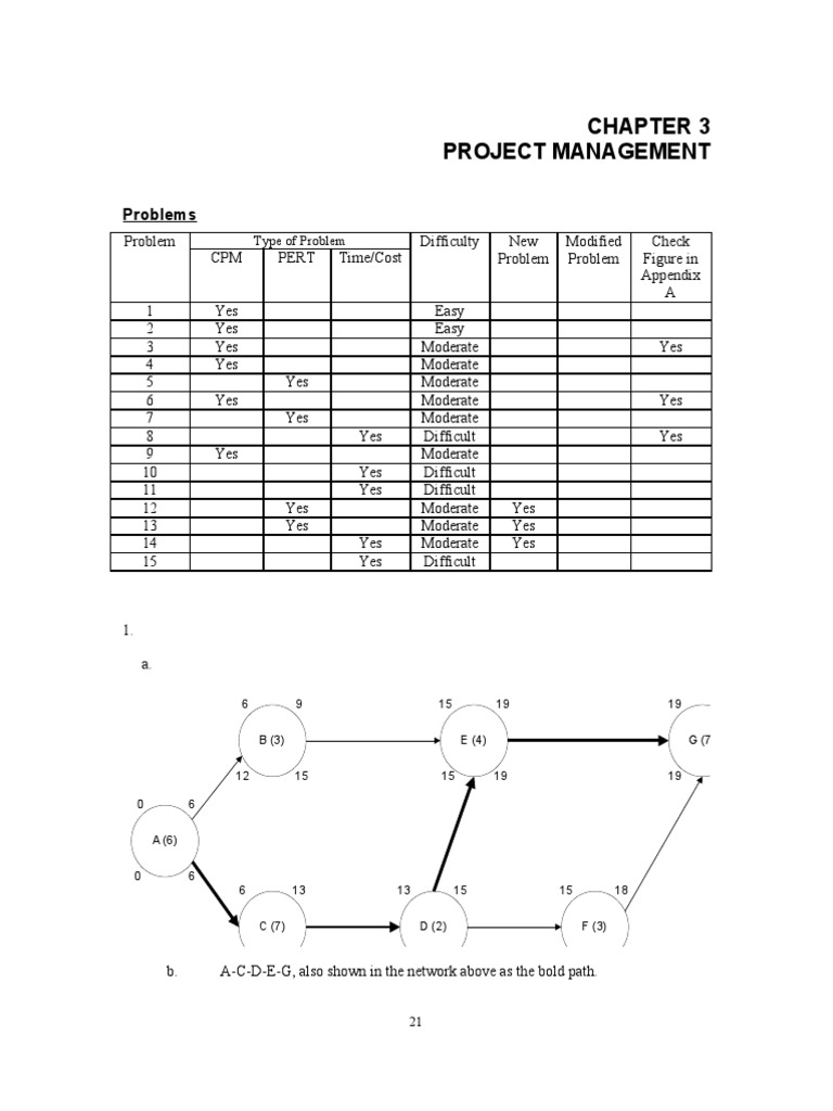 Project Management: Problems | PDF | Applied Mathematics | Analysis
