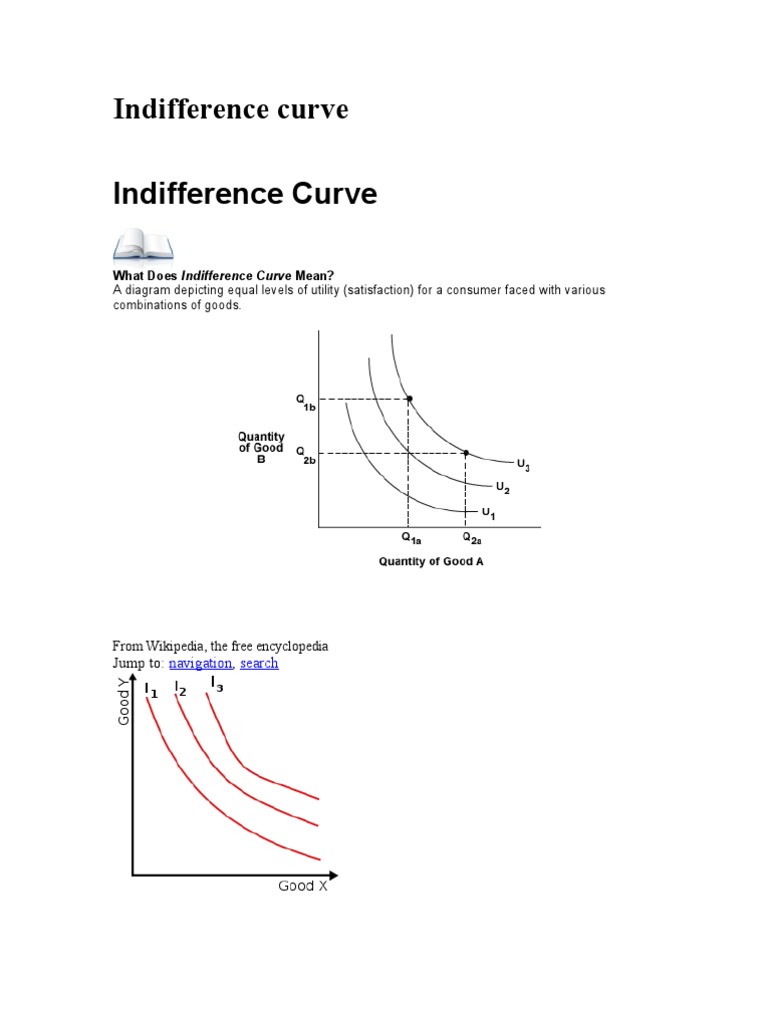 Understanding Indifference Curves: Properties, Assumptions, and ...