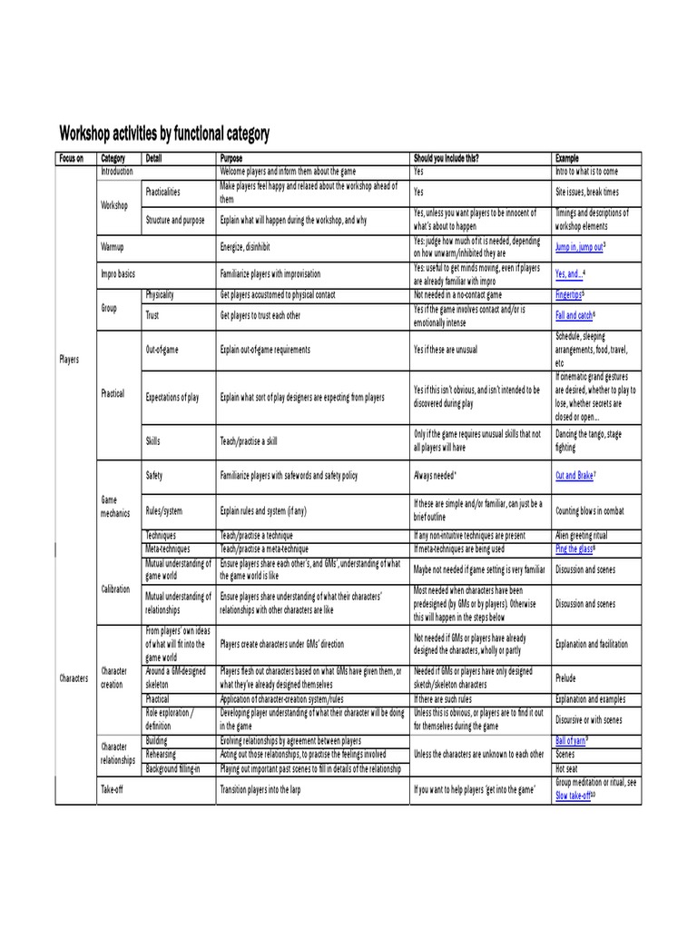 Workshop Activities by Functional Category: Jump In, Jump Out Yes, and ...