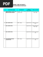 LIIP Companies in Mamplasan, Laguna | PDF | Warehouse | Business Process