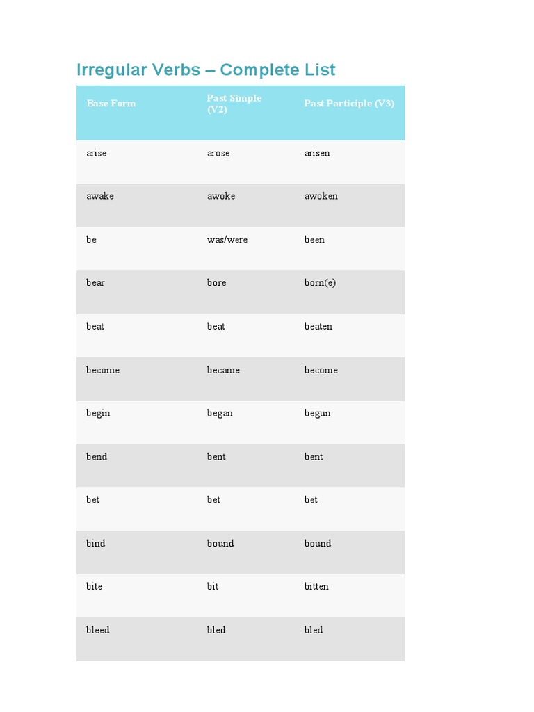 Irregular Verbs - Complete List: Base Form Past Simple (V2) Past ...