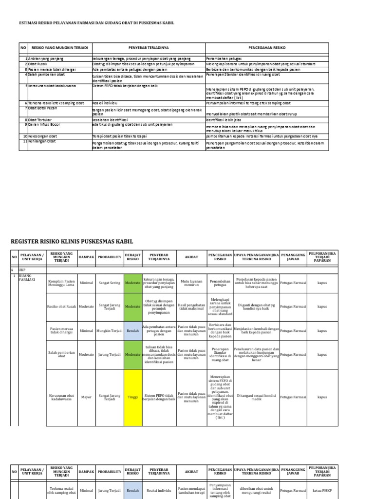 Register Risiko Ukp | PDF