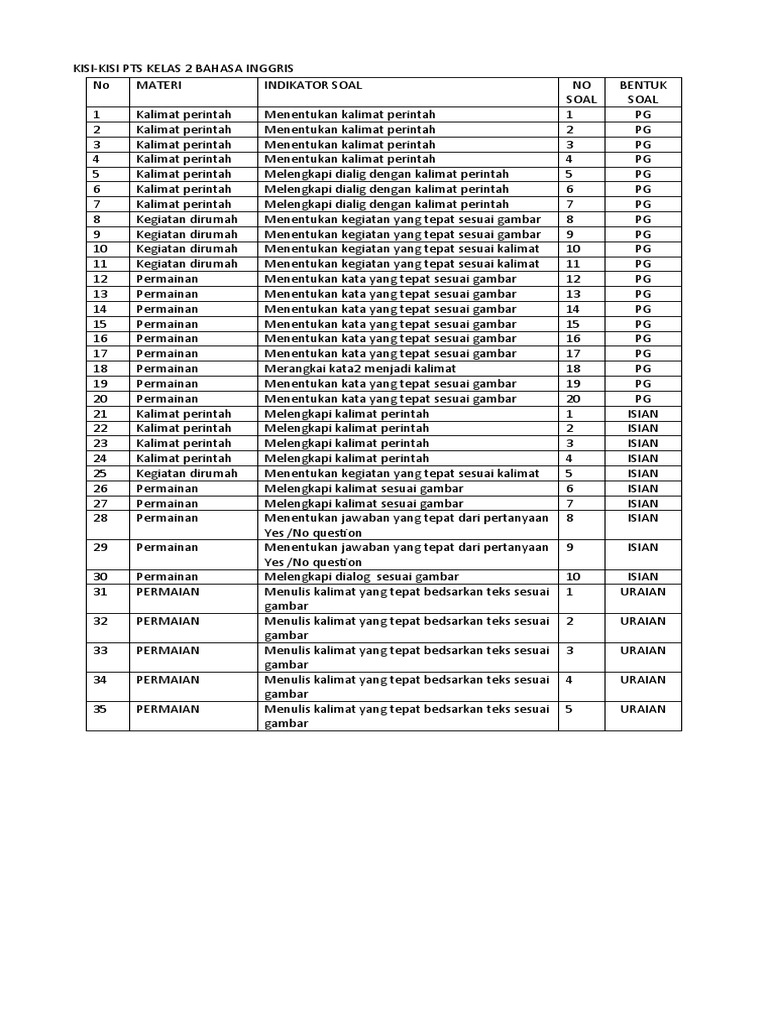 Kisi Kisi PTS Kelas 2 Bahasa Inggris | PDF