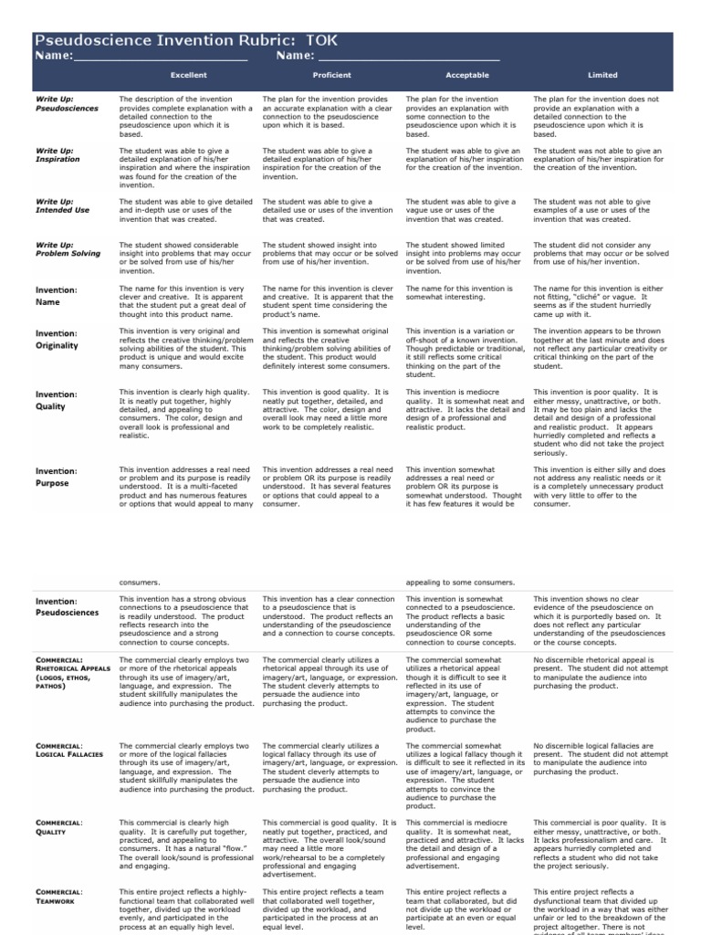 Inventions Rubric Aligned Correctly | PDF | Rhetoric | Insight