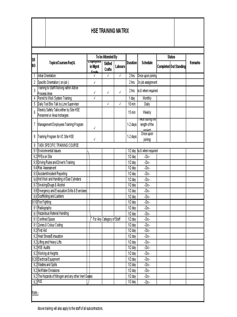 HSE Training Matrix for Construction Staff | PDF | Firefighting ...