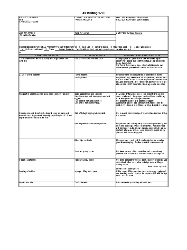 JSA Drilling | PDF | Personal Protective Equipment | Drilling Rig