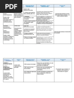 Diagnóstico NANDA 00146 - Ansiedad | PDF | Ansiedad | Especialidades ...