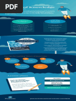 Tok Sample Reflection Ib | PDF | Experience | Science