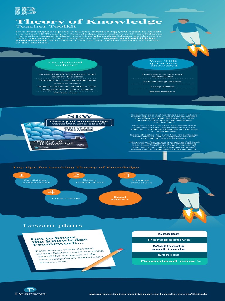 TOK Teacher Toolkit Infographic | PDF | Education Theory | Cognition