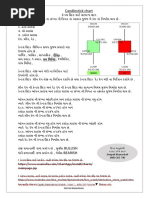 Candlestick Pattern Tamil | PDF | Market Trend | Technical Analysis