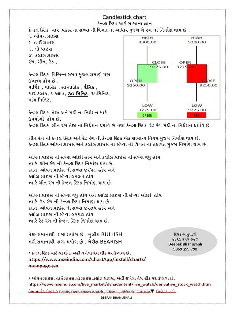 Candlestick Chart Gujrati Feb 2021 | PDF