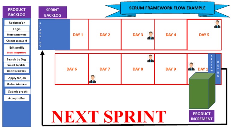 Sample Scrum Project | PDF