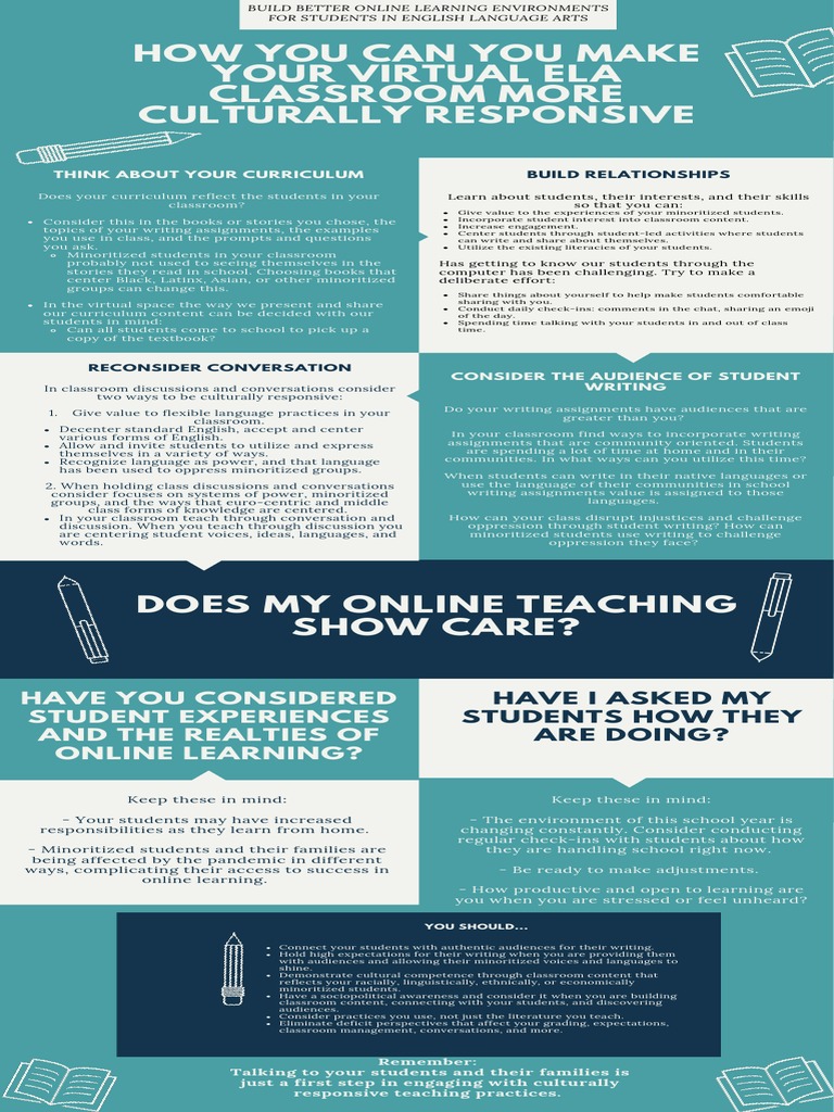 Emily Dooley CRP Infographic 1 | PDF | Educational Technology | Curriculum