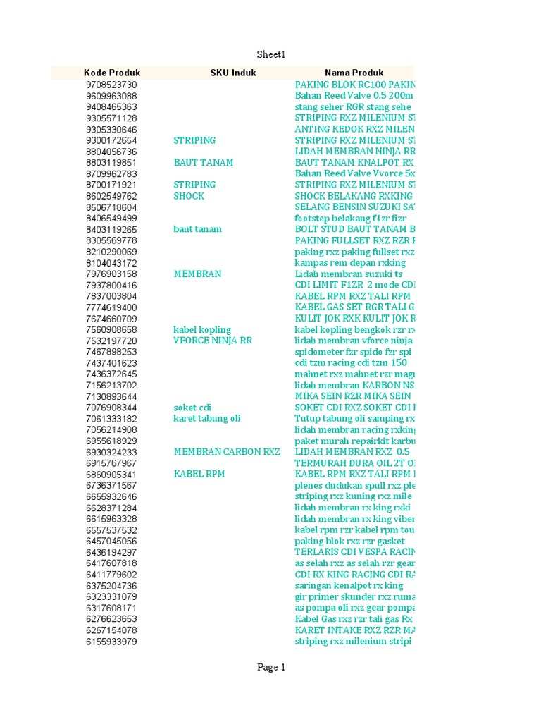 Sheet1: Kode Produk SKU Induk Nama Produk | PDF | Nature | Teaching ...