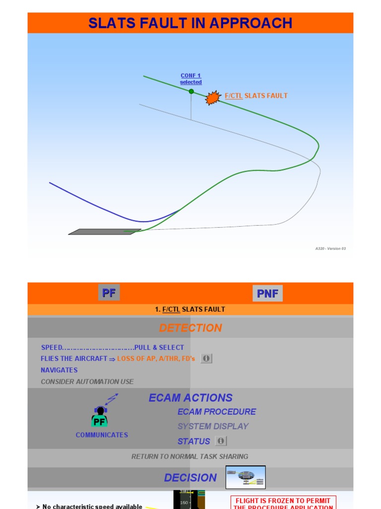 A320-Slats Fault in Approach | PDF | Aviation Safety | Aeronautics