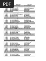 IPL 2008 Match Schedule and Results | PDF | Ball And Bat Games | Team ...